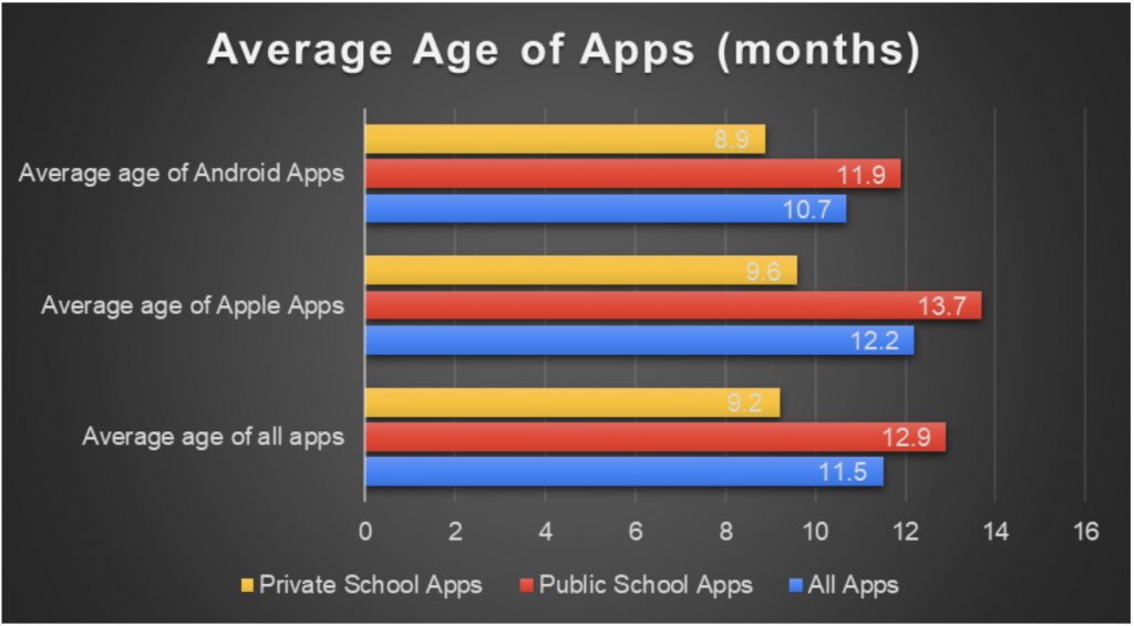 Spotlight Report #1: School Mobile Apps Student Data Sharing Behavior ...