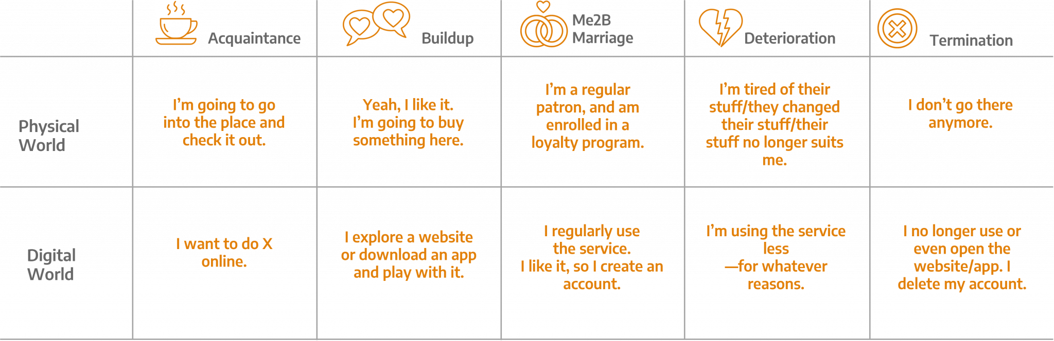 Flash Guide #7: The Me2B Lifecycle: Overlaying Social Norms on the ...