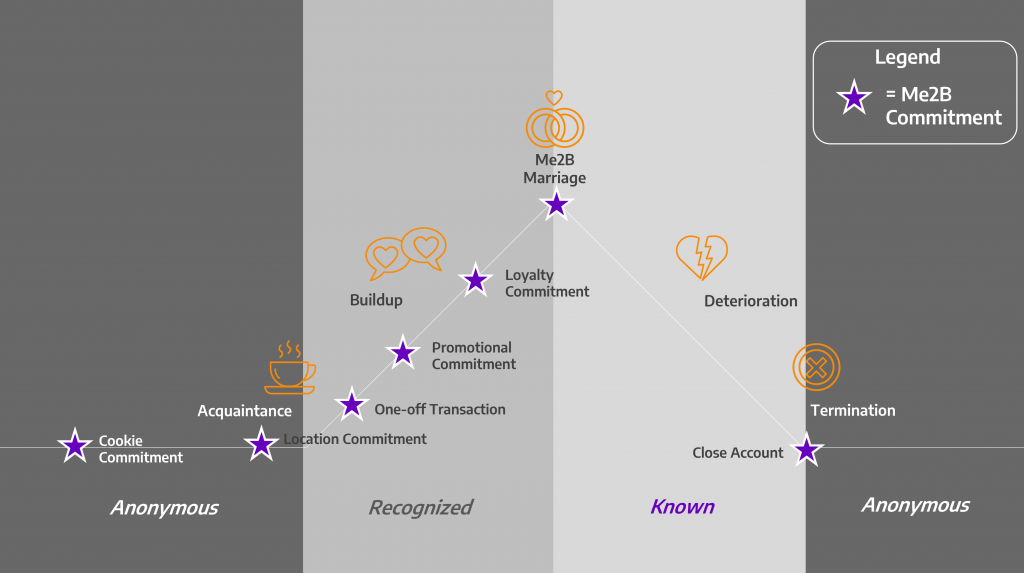 Flash Guide #8: Digital Me2B Commitments & Deals - Internet Safety Labs
