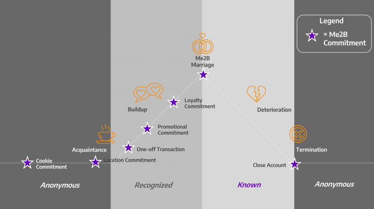 Flash Guide #8: Digital Me2B Commitments & Deals - Internet Safety Labs
