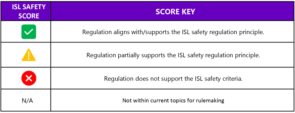 Consumer Safety Scorecard for CCPA’s Formal Rulemaking - Internet ...