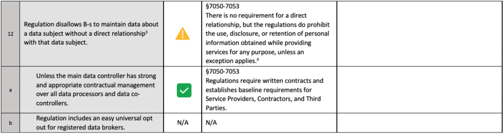 Consumer Safety Scorecard for CCPA’s Formal Rulemaking - Internet ...