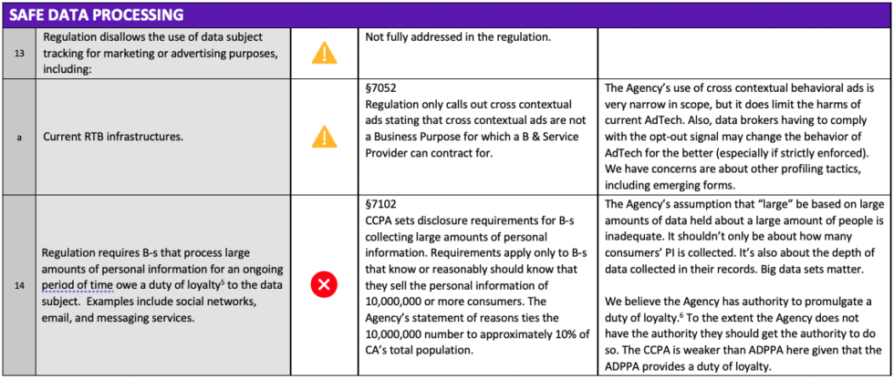 Consumer Safety Scorecard for CCPA’s Formal Rulemaking - Internet ...