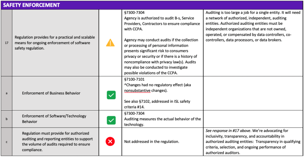 Consumer Safety Scorecard for CCPA’s Formal Rulemaking - Internet ...