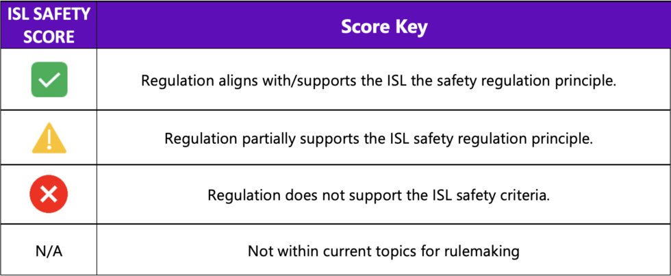 Introducing the ISL Consumer Safety Scorecard for Regulation - Internet ...