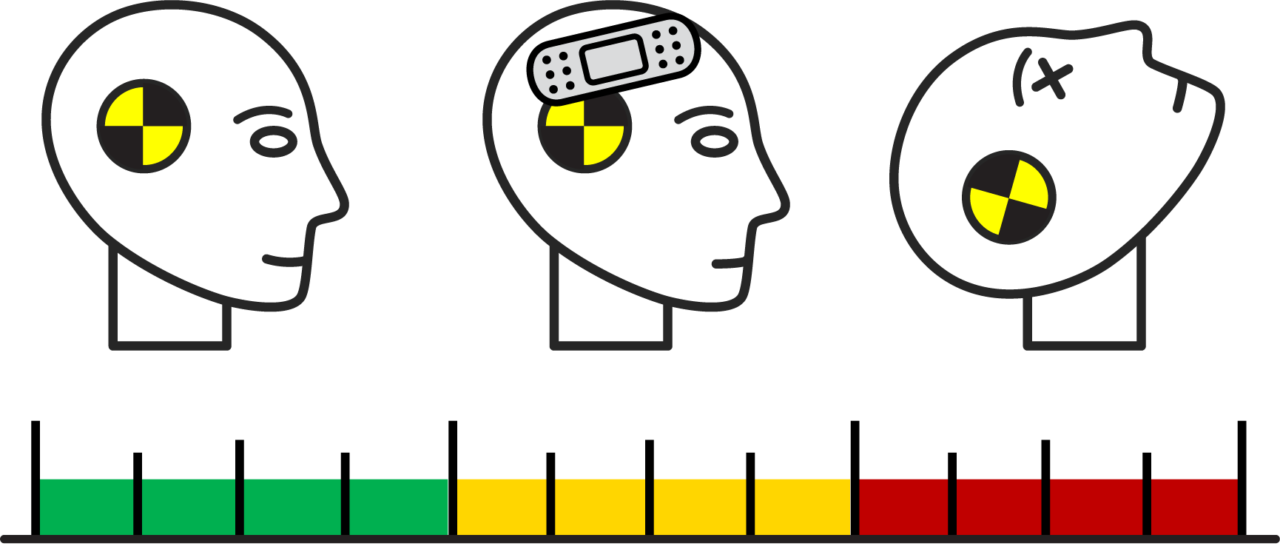 About Us - Internet Safety Labs