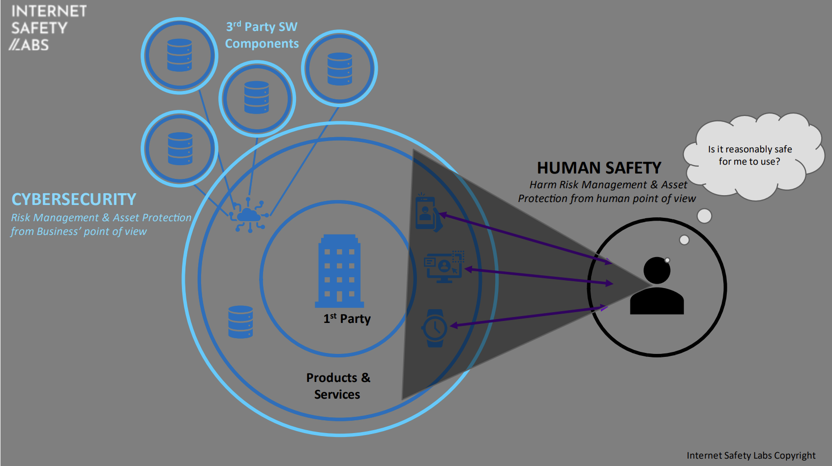 ISL Provides Comments to the FCC’s IoT Cybersecurity Label - Internet ...